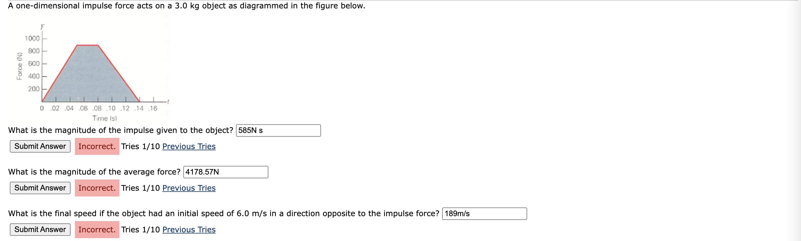 Solved A one-dimensional impulse force acts on a 3.0 kg | Chegg.com