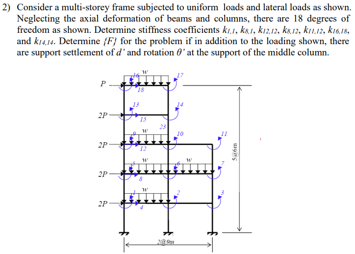 2) Consider a multi-storey frame subjected to uniform | Chegg.com