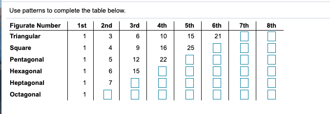 Solved Use patterns to complete the table below. 2nd 4th 7th | Chegg.com