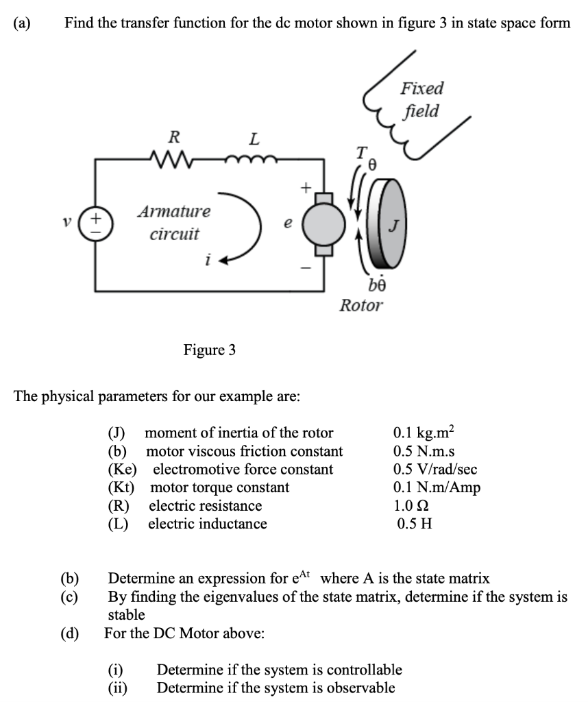 Solved (a) Find the transfer function for the dc motor shown | Chegg.com