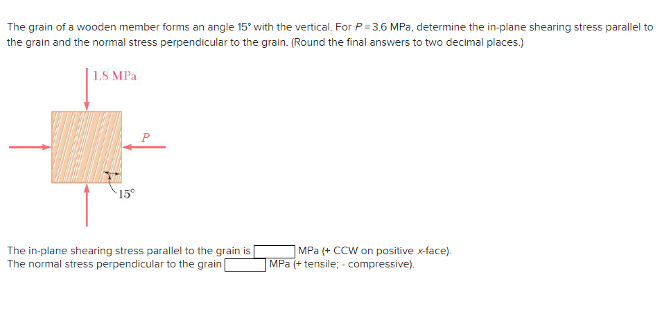 Solved The grain of a wooden member forms an angle 15∘ with | Chegg.com