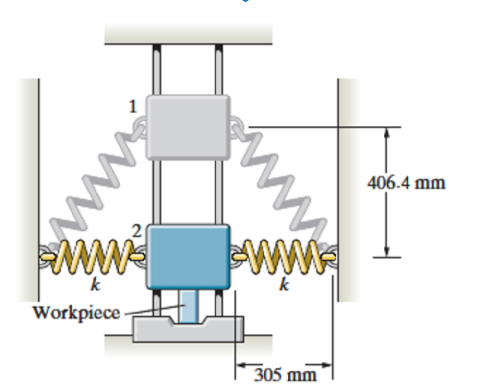 Solved What is initial spring deformation in mm? The 100-N | Chegg.com