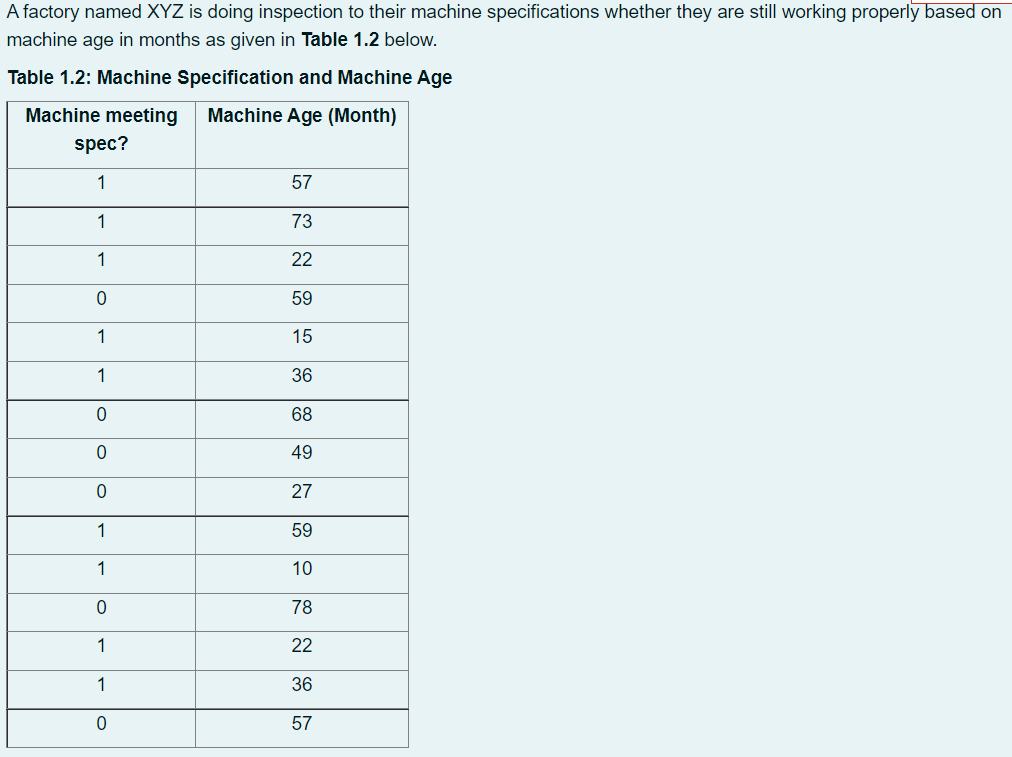 Linear Discriminant Analysis Data Flow Chart Diagram Wine Da