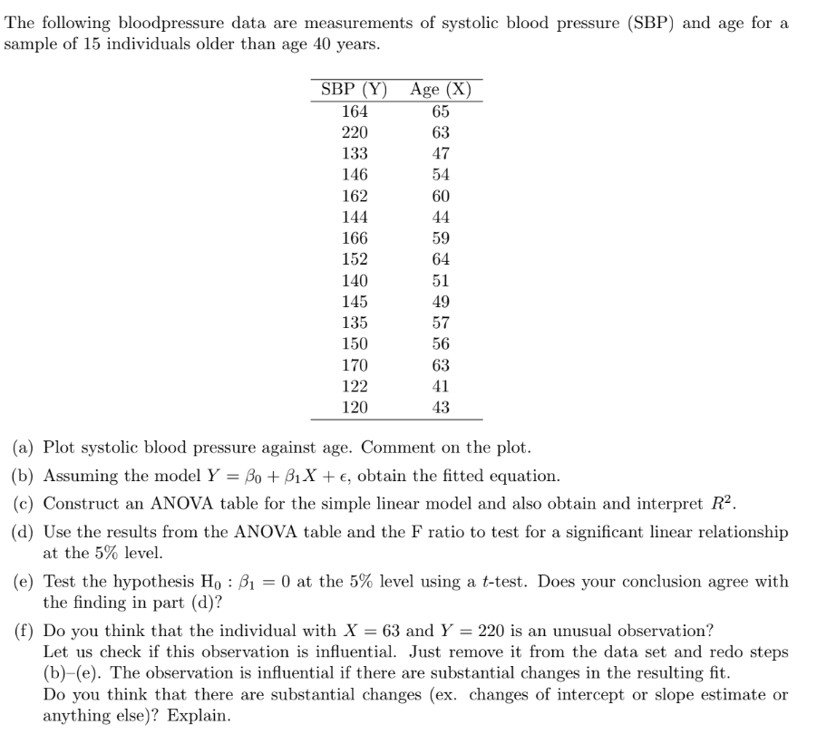 Solved The following bloodpressure data are measurements of | Chegg.com