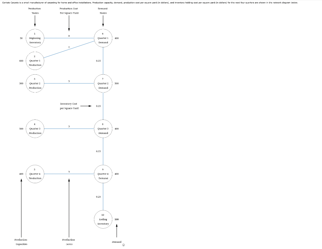 Solved Develop a linear programming model to minimize cost | Chegg.com