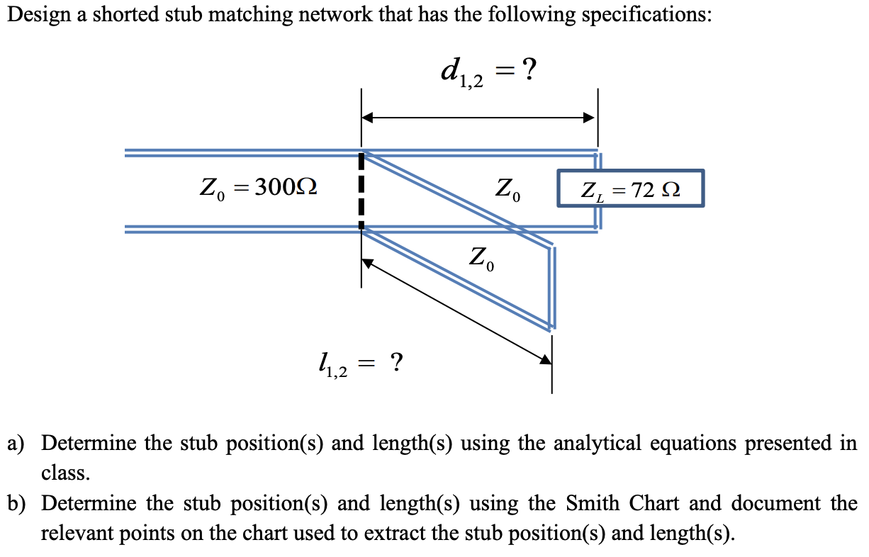 Design a shorted stub matching network that has the | Chegg.com