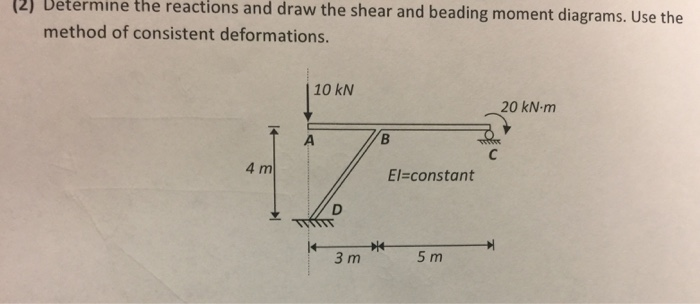 Solved (2) Determine the reactions and draw the shear and | Chegg.com