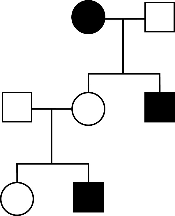 Solved We are trying to determine the possible modes of | Chegg.com