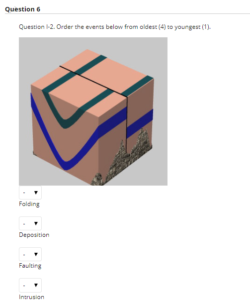 Solved Name Worksheet. Use the Interactive Geologic Blocks | Chegg.com