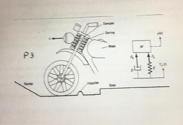 Solved 3. The suspension system of a motorcycle shown in P3 | Chegg.com