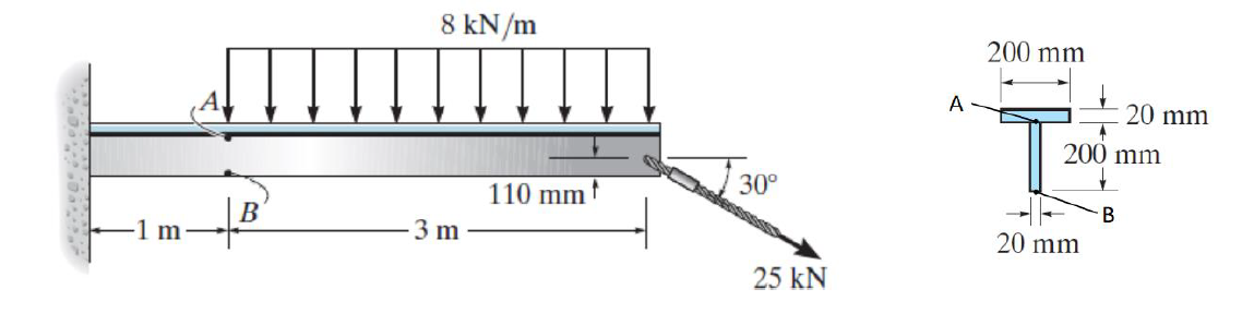 Solved Distributed load and singular load act on the | Chegg.com