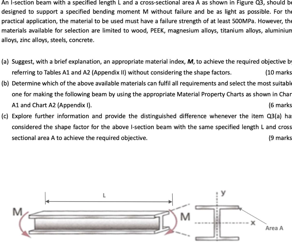 An l-section beam with a specified length L and a | Chegg.com