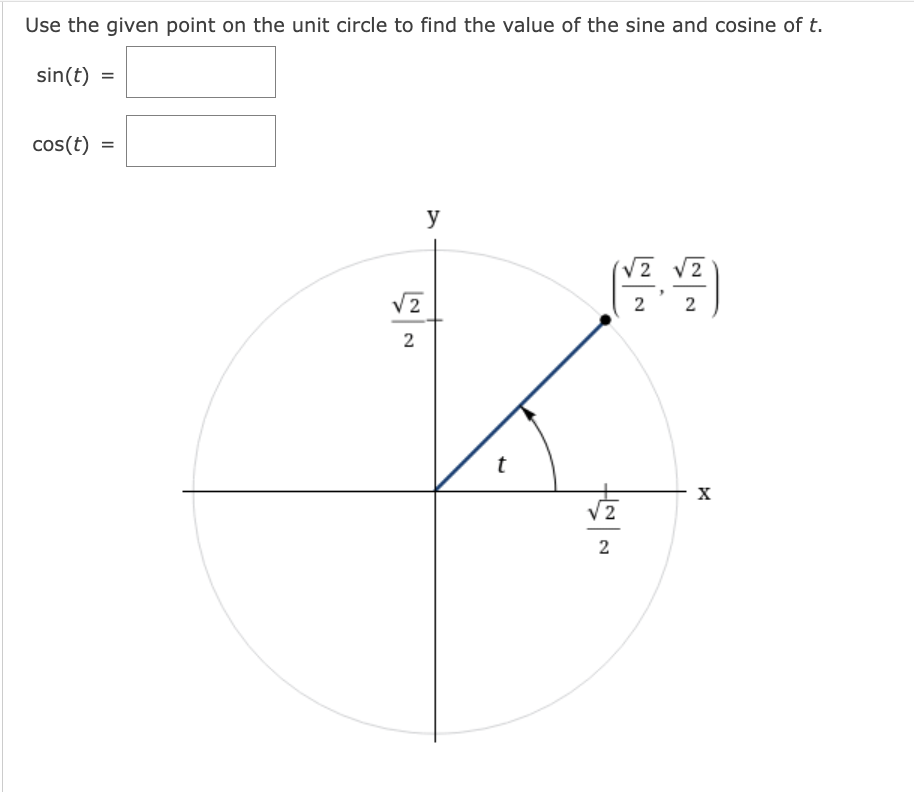 Solved Use the given point on the unit circle to find the | Chegg.com
