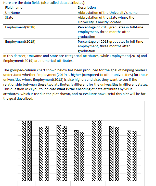 Solved Here are the data fields (also called data | Chegg.com