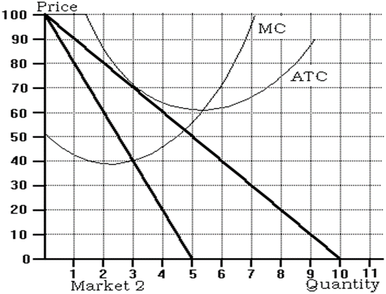 Solved Refer to the graph of unit cost curves 2. If the | Chegg.com