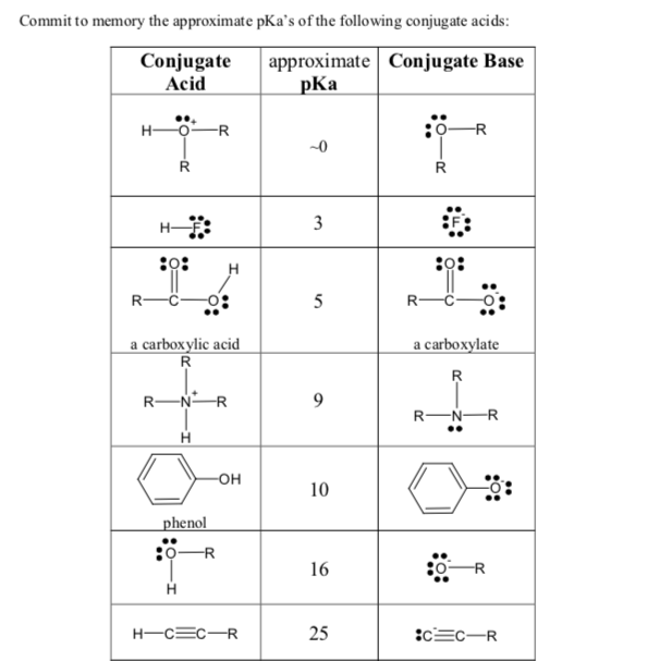 Solved Use the approximate pka table in the "Strong Acids & | Chegg.com