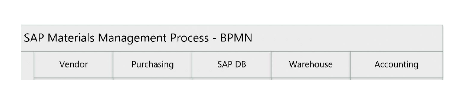 Solved SAP Materials Management Process - ﻿BPMNSAP | Chegg.com