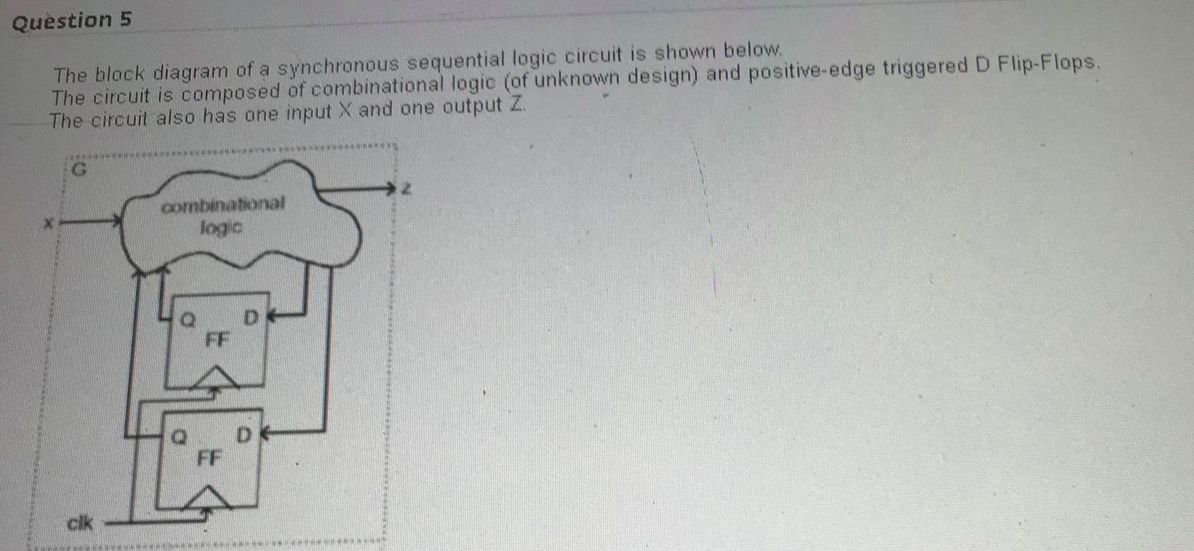 Solved Question 5 The block diagram of a synchronous | Chegg.com