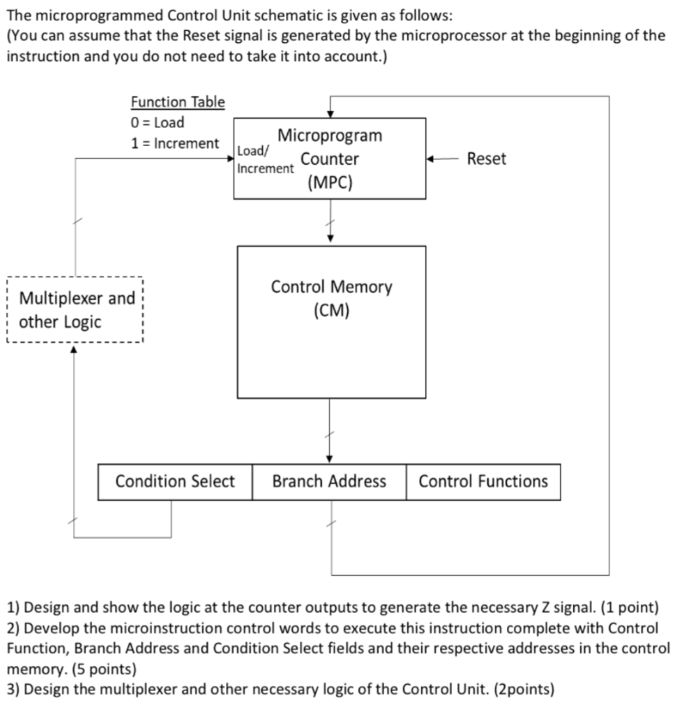 4) The system counter is a very common component in | Chegg.com