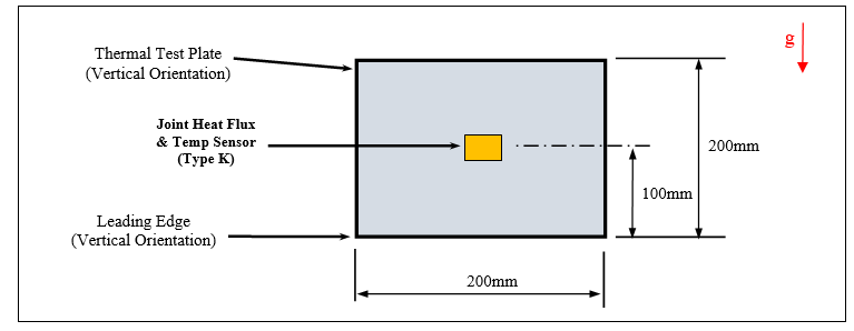 The dimensions of the test plate and location of the | Chegg.com
