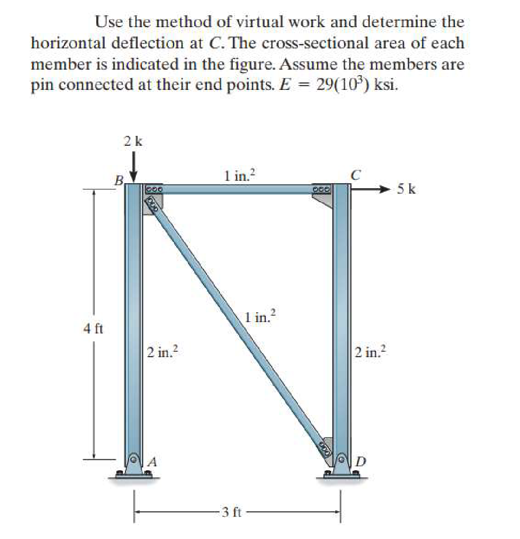 Solved Use the method of virtual work and determine the | Chegg.com
