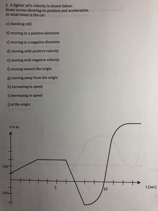Solved 3. A fighter jet's velocity is shown below. Draw | Chegg.com