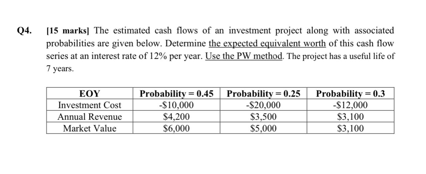 Solved Q4. [15 marks] The estimated cash flows of an | Chegg.com