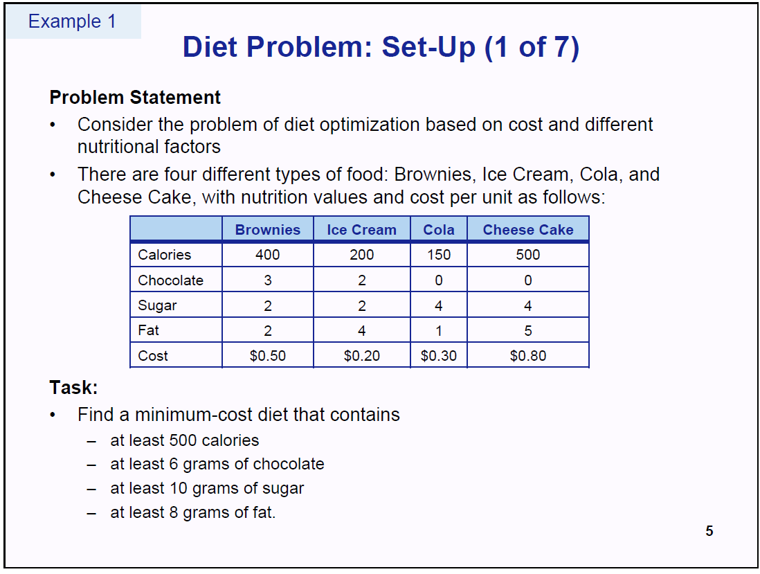 Solved Diet Problem: Set-Up (1 of 7 ) Problem Statement - | Chegg.com