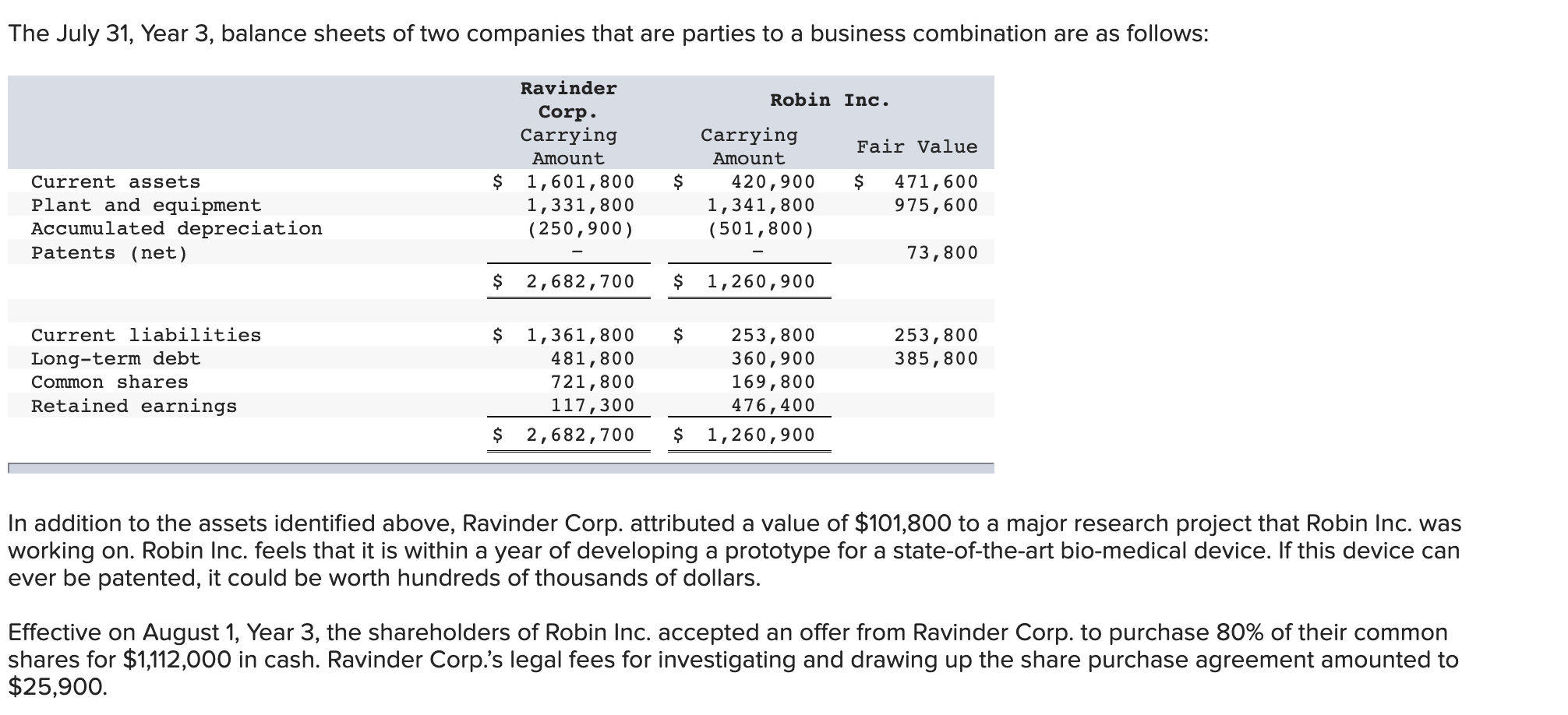 The July 31, Year 3, balance sheets of two companies | Chegg.com