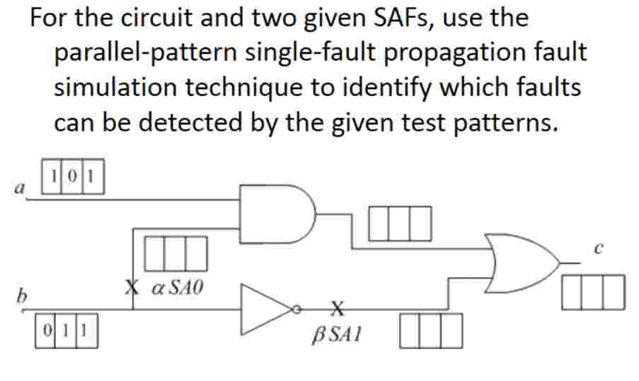 Solved For the circuit and two given SAFs, use the | Chegg.com