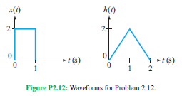 Solved 2.12 Functions x(t) and h(t) have the waveforms shown | Chegg.com