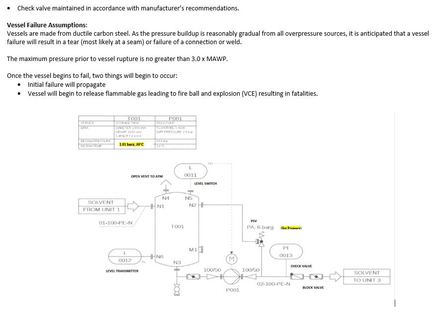 Develop a LOPA table by calculating the unmitigated | Chegg.com