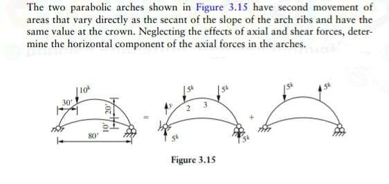 The two parabolic arches shown in Figure 3.15 have | Chegg.com