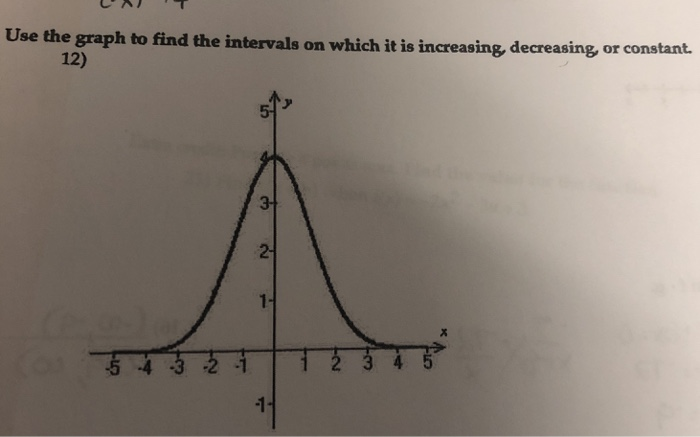 Solved Use the graph to find the intervals on which it is | Chegg.com