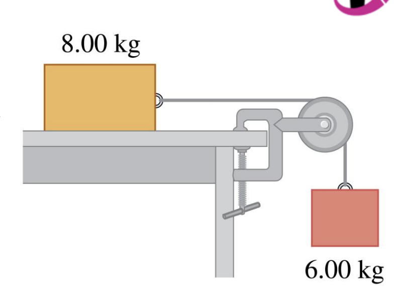 Solved A 6.00-kg block and an 8.00-kg block are connected as | Chegg.com