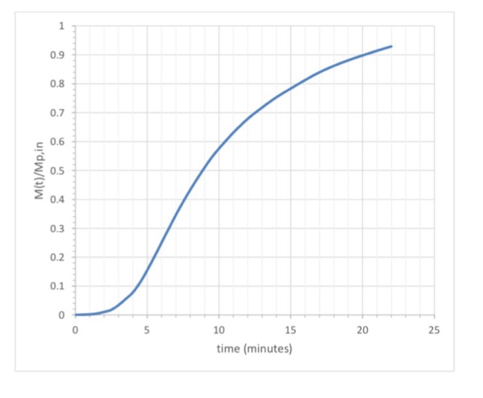6. Calculate the baffling factor for an ideal | Chegg.com