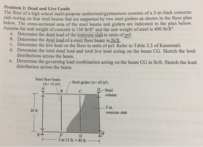 Solved Problem 2: Dead and Live Loads T he floor of a high | Chegg.com
