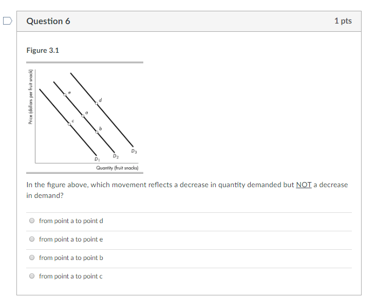 Solved Question 6 1 pts Figure 3.1 D3 D2 Quantity (fruit | Chegg.com Solved Question 6 1 pts Figure 3.1 D3 D2 Quantity (fruit | Chegg.com