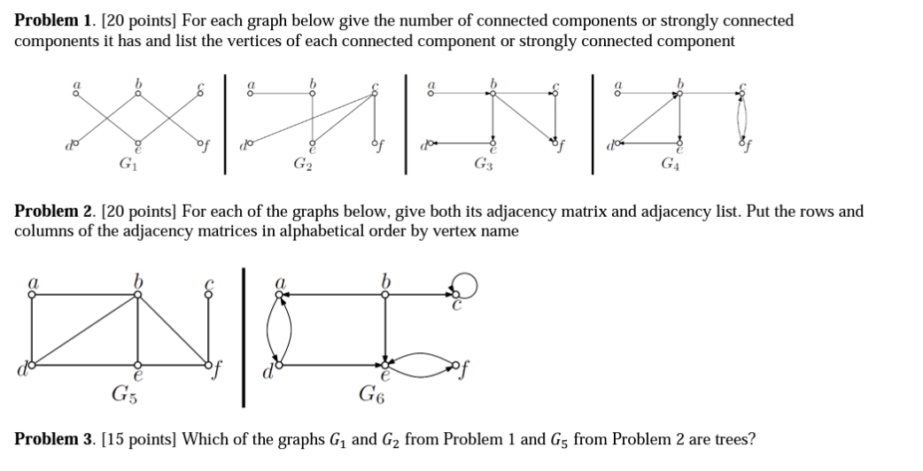 Solved Problem 1. [20 points] For each graph below give the | Chegg.com