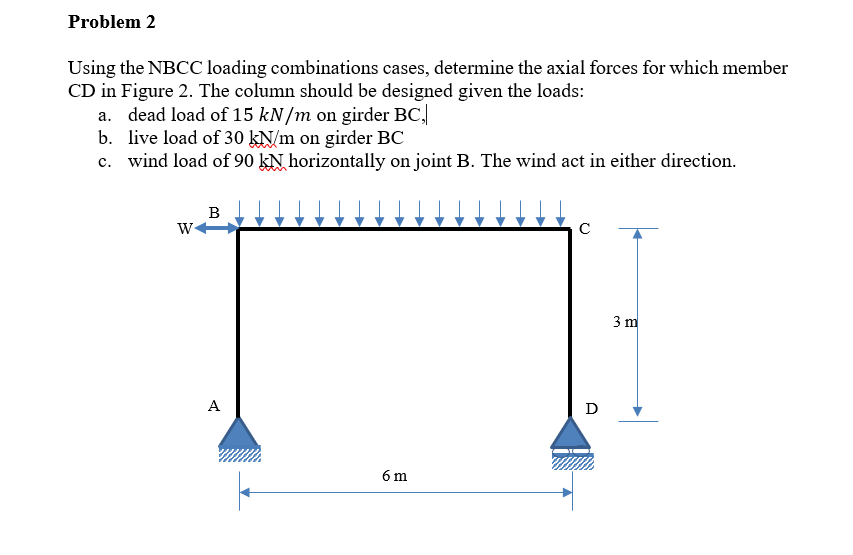 Solved Problem 2 Using the NBCC loading combinations cases, | Chegg.com