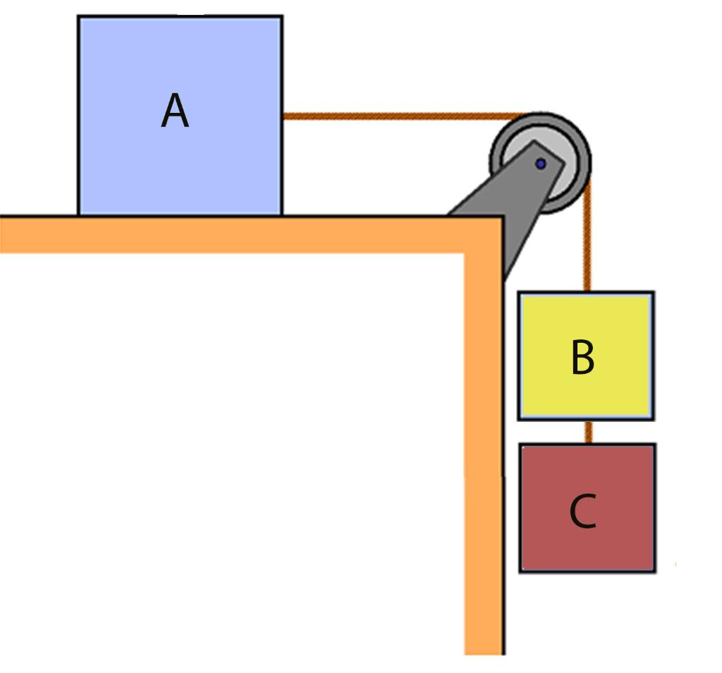 Solved In the figure, three blocks (A, B, C) are connected | Chegg.com