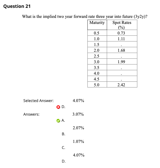 Solved Question 21 What Is The Implied Two Year Forward Rate