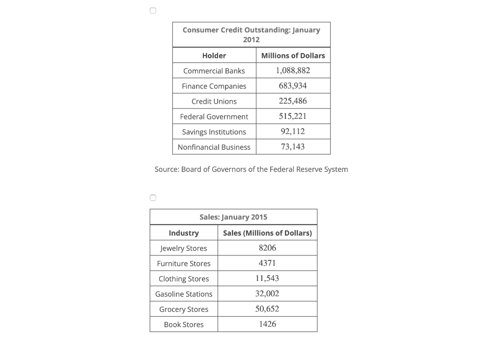solved-calculate-the-five-number-summary-of-the-given-data-chegg