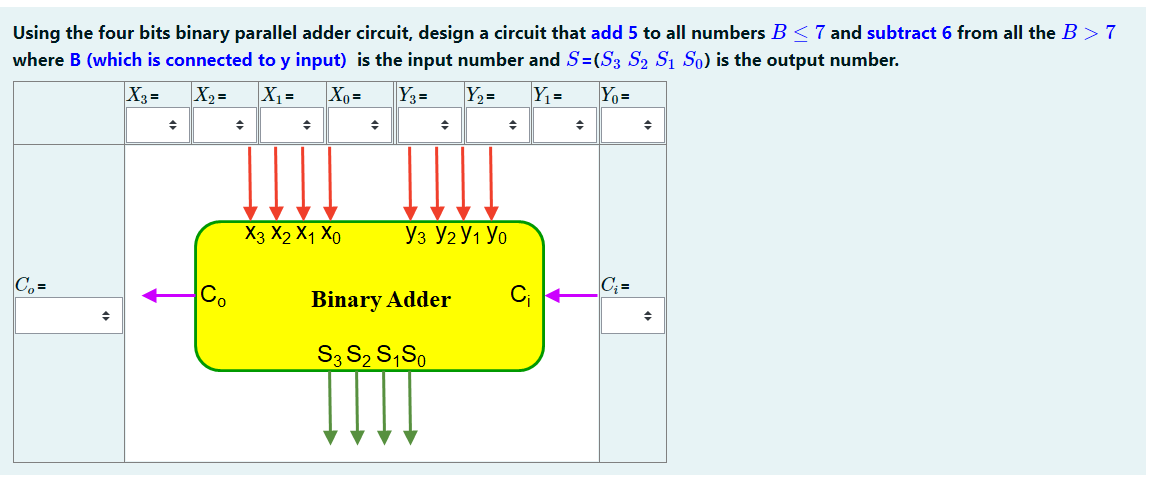 Solved Using the four bits binary parallel adder circuit, | Chegg.com