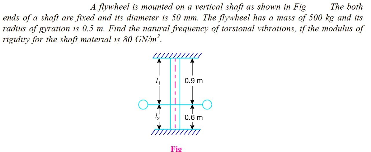 Solved flywheel is mounted on a vertical shaft as shown in | Chegg.com
