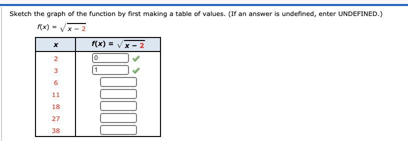 Solved Sketch the graph of the function by first making a | Chegg.com