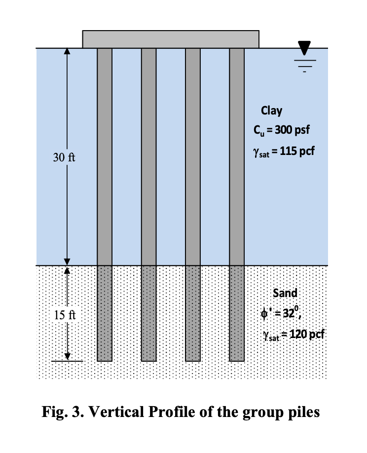 Solved 3. A section of a 3 x 4 group pile is installed in a | Chegg.com