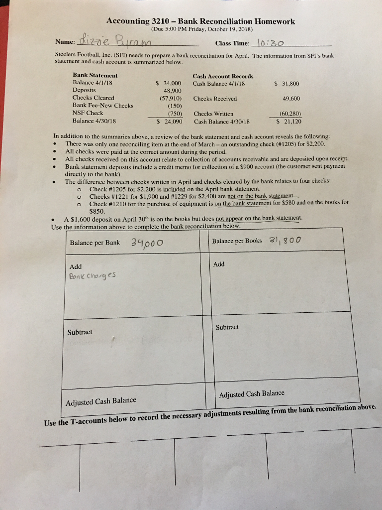 Solved Accounting 3210 - Bank Reconciliation Homework (Due | Chegg.com