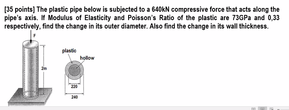 Solved [35 points] The plastic pipe below is subjected to a | Chegg.com