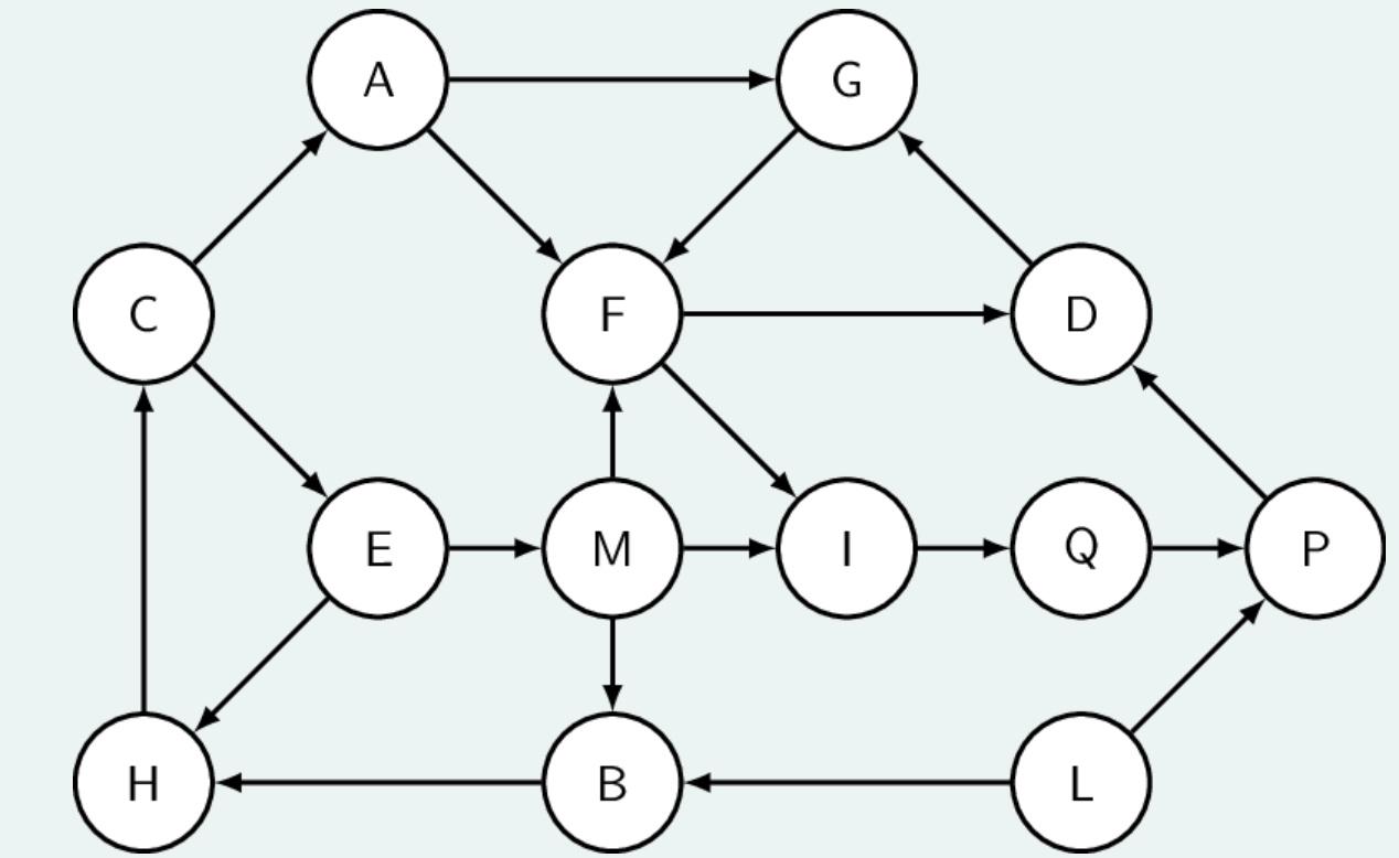 Solved Consider the following dependency graph: Apply the | Chegg.com
